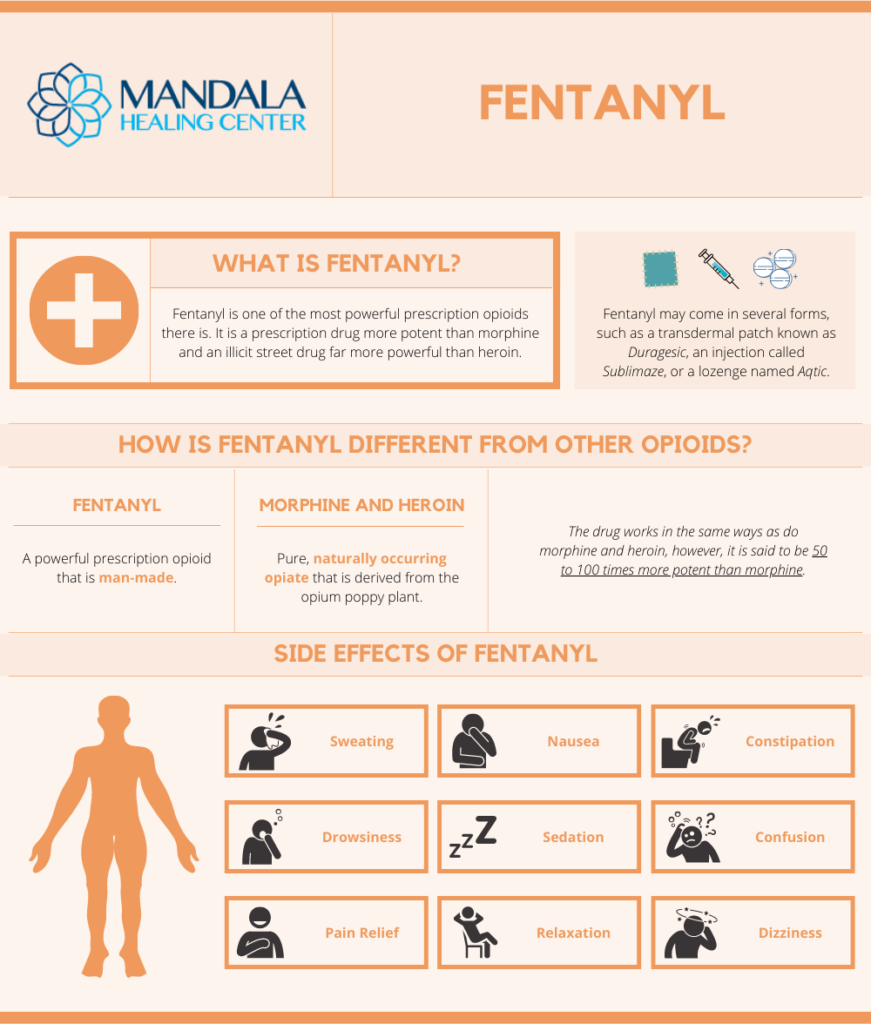 Fentanyl Withdrawal Timeline, Symptoms, and Treatment - Mandala