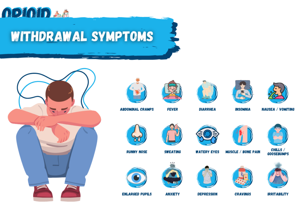 Opioid Addiction Treatment - Mandala Healing Center